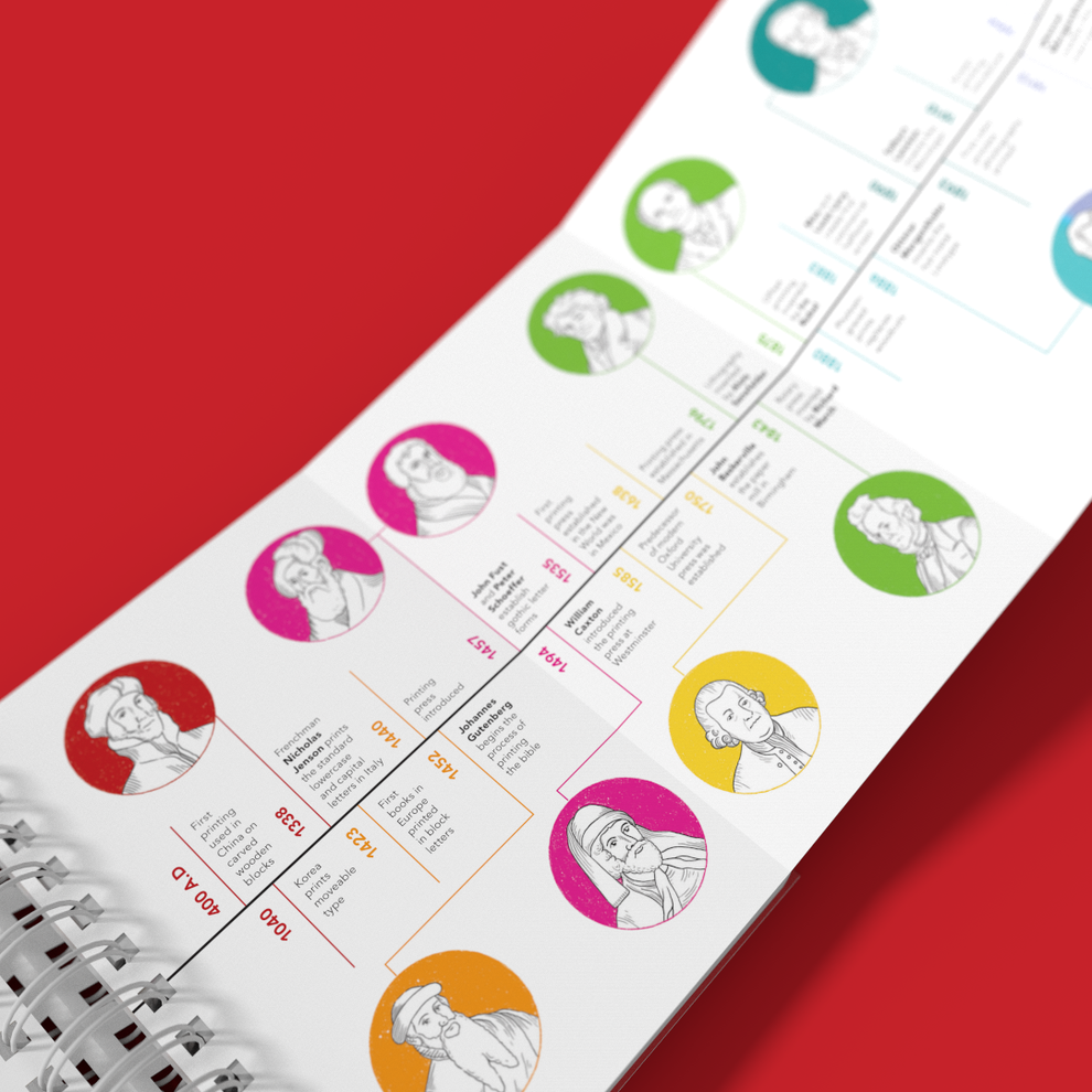 Pocket Pal, Twenty-Second Edition – Accent Opaque Sample Store